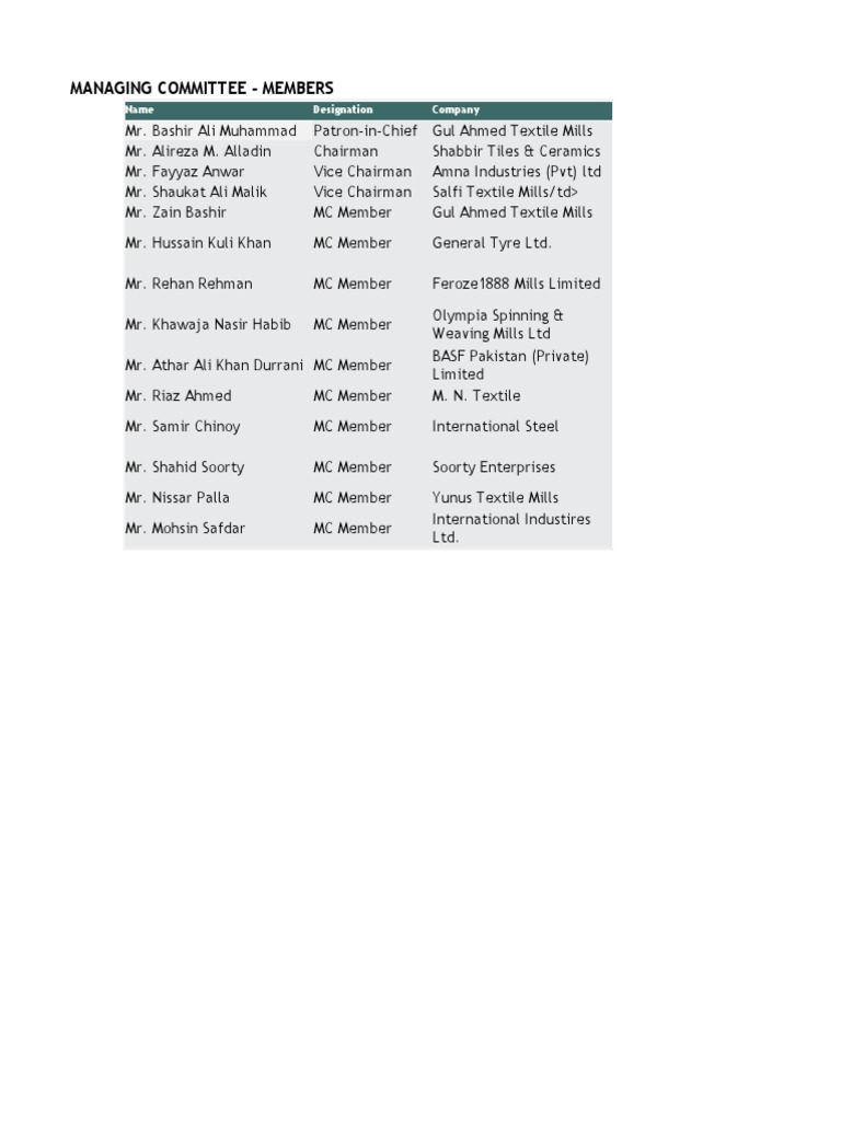 Managing Committee - Members: Name Designation Company | PDF | Pakistan ...