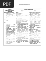 Contoh Penulisan SOAP Di CPPT | PDF