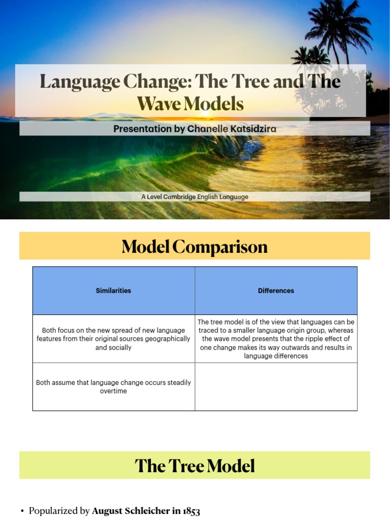 Language Change: The Tree Model and Wave Model - Chanelle Katsidzira ...