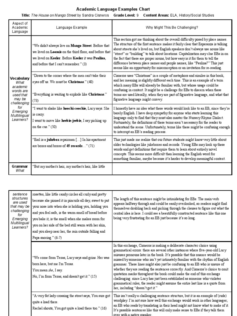 Academic Language Examples Chart Molly Kigin | PDF | Grammar | Linguistics