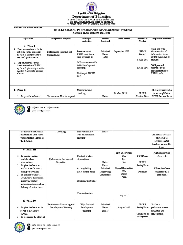 Rpms Action Plan Sy 2021-2022 | PDF | Performance Appraisal | Behavior ...