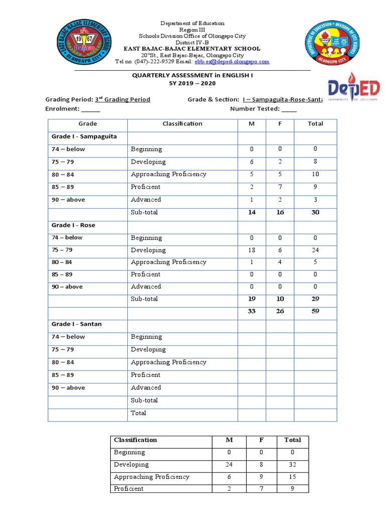 Quarterly Assessment Grade 1 | PDF