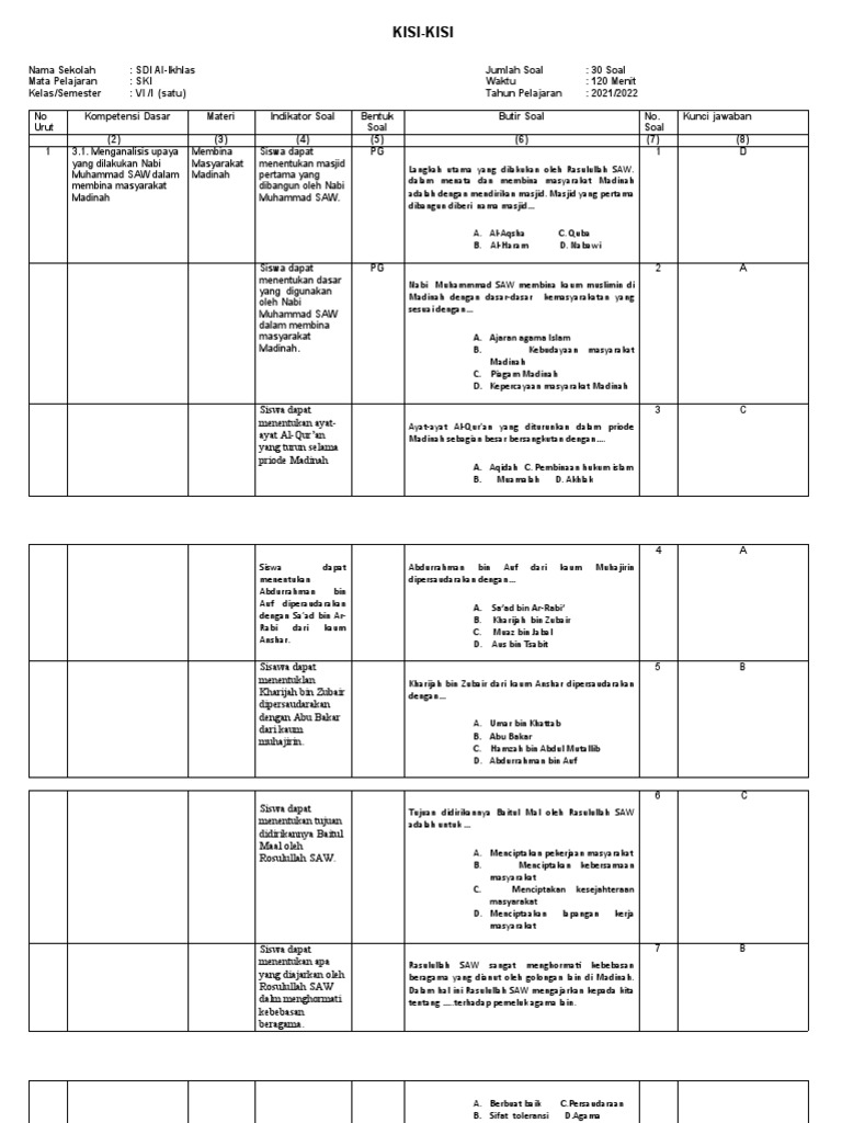Kisi Kisi Ski KLS 5 JD | PDF