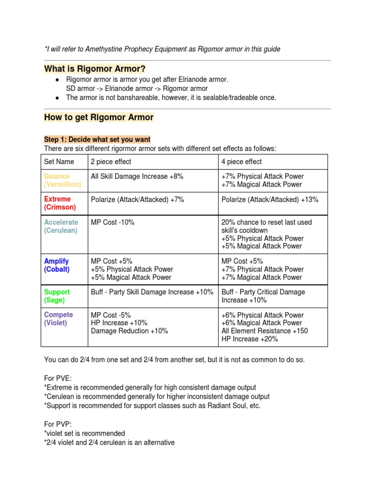 Rigomor Gear Guide | PDF | Role Playing Video Games | Role Playing Games