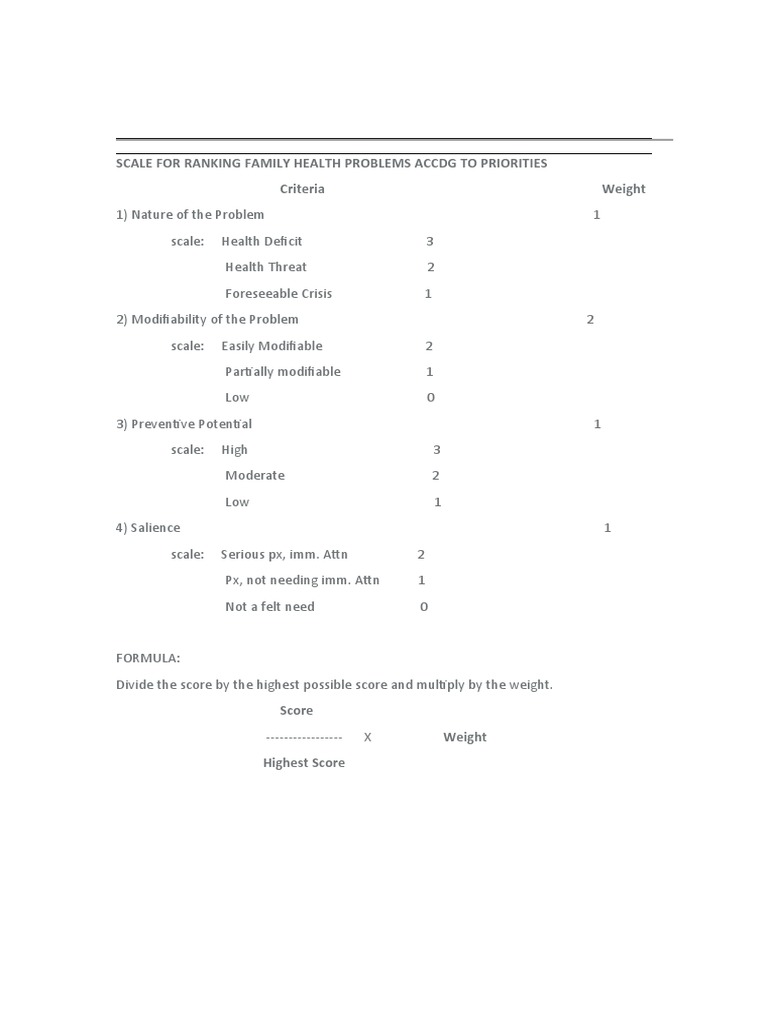 Scale For Ranking Family Health Problems Accdg To Priorities | PDF ...