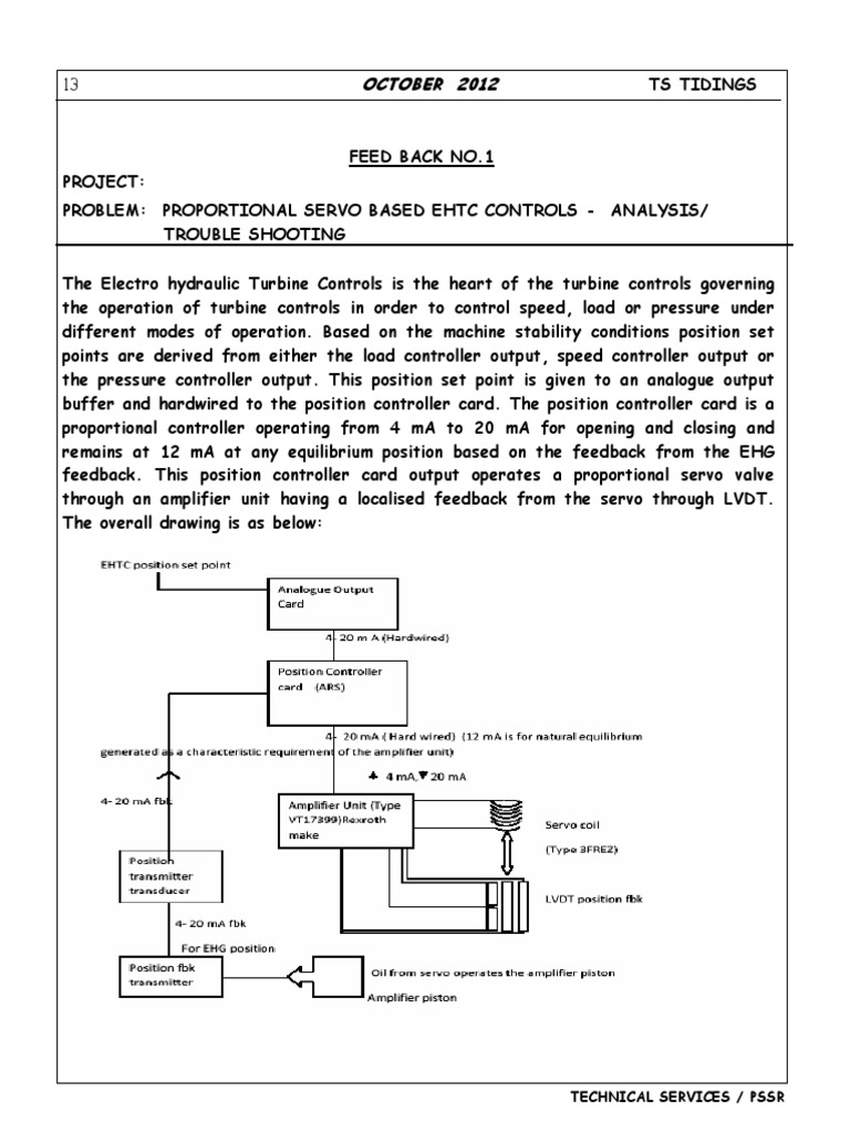 Bhel - Proportional Servo Based Ehc Control - Analysys and ...