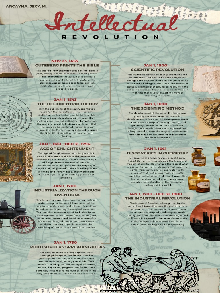 Timeline of the Scientific Revolution | PDF | Scientific Revolution ...