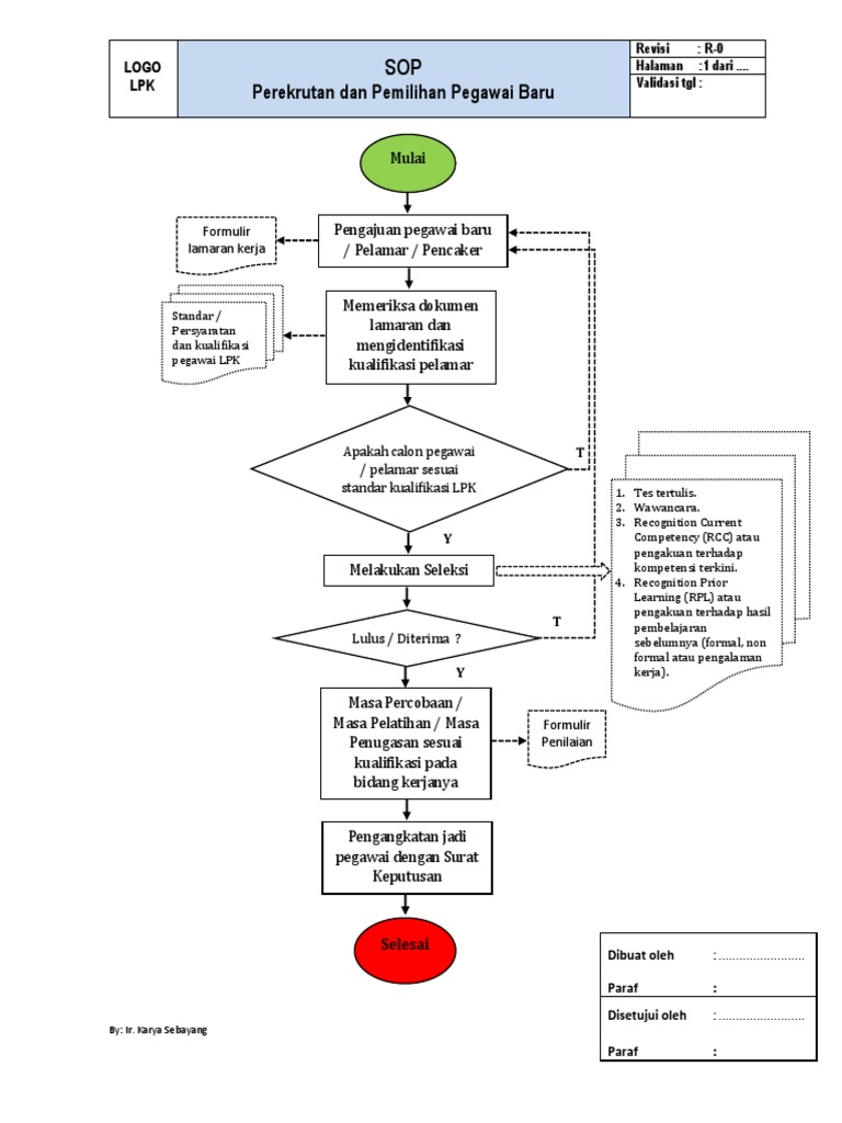 SOP Perekrutan Pegawai Baru | PDF