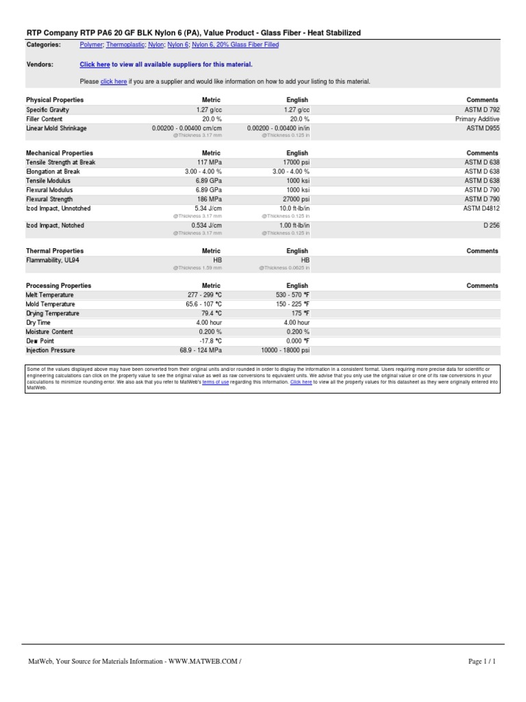 RTP PA6 20 GF BLK Nylon 6 Data Sheet | PDF | Nylon | Pascal (Unit)
