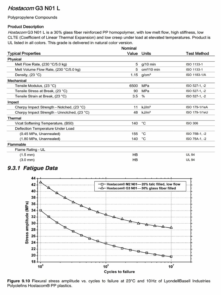 PP GF30 - Hostacom G3 N01 L | PDF