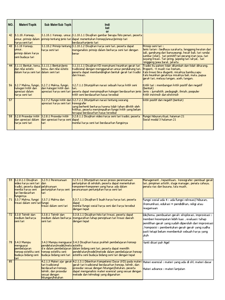 Konsep dan Kritik Seni Tari | PDF