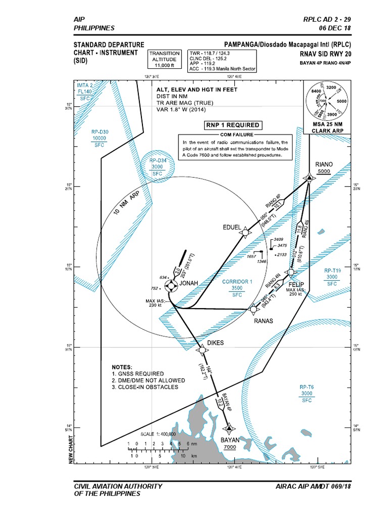 Philippines AIP RPLC AD 2 Updates | PDF | Aviation | Aviation Safety
