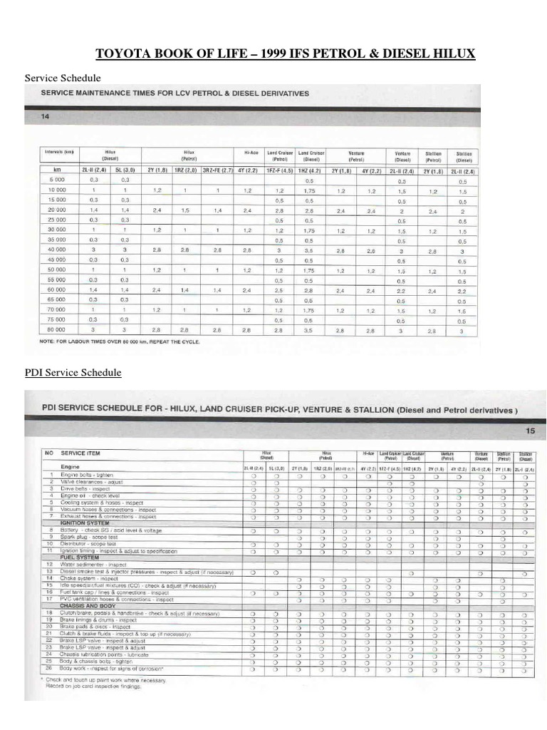 Toyota Book of Life - 1999 Ifs Petrol & Diesel Hilux: Service Schedule ...