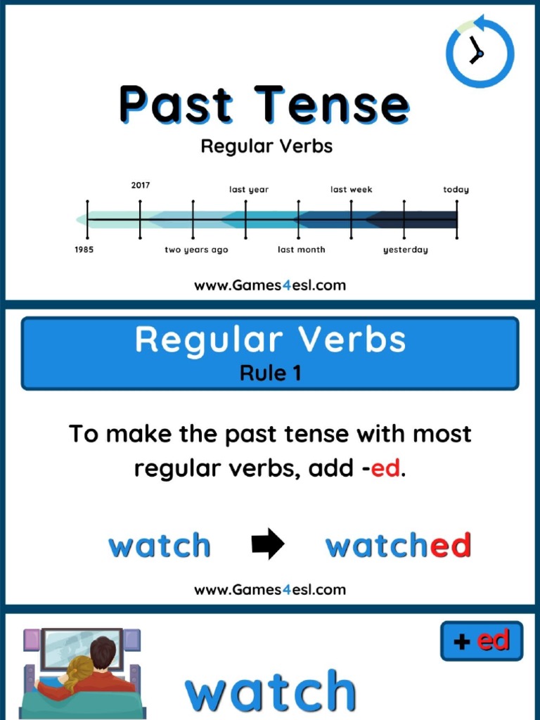 Past Tense Regular Verbs PowerPoint | PDF