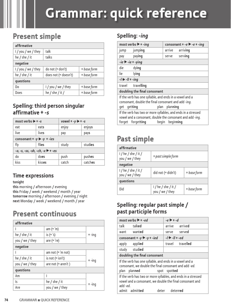 Grammar Quick Reference Sheet , English Grammar Workbook For Dummies ...