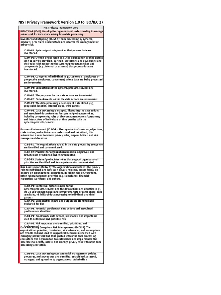 NIST Privacy Framework Version1 Crosswalk ISO IEC 27701 Microsoft | PDF ...