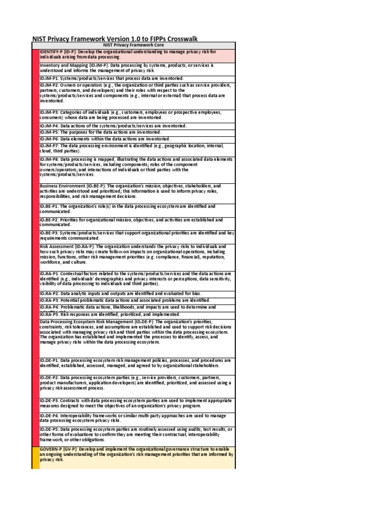 NIST Privacy Framework Crosswalk Guide | PDF | Privacy | Risk
