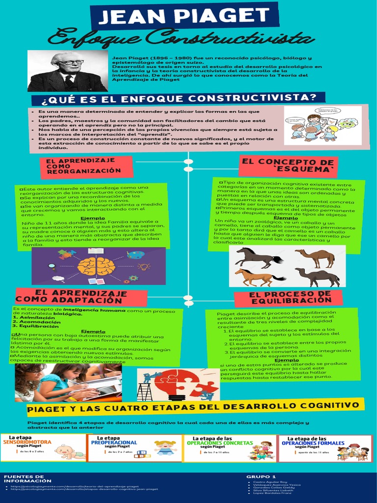 Infografia de Jean Piaget | PDF | Constructivismo (filosofía de la ...