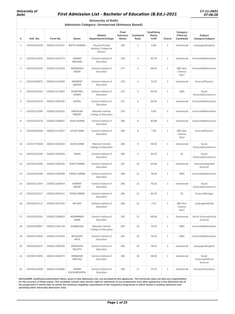 First Admission List - Bachelor of Education (B.Ed.) - 2021 | PDF | University And College ...