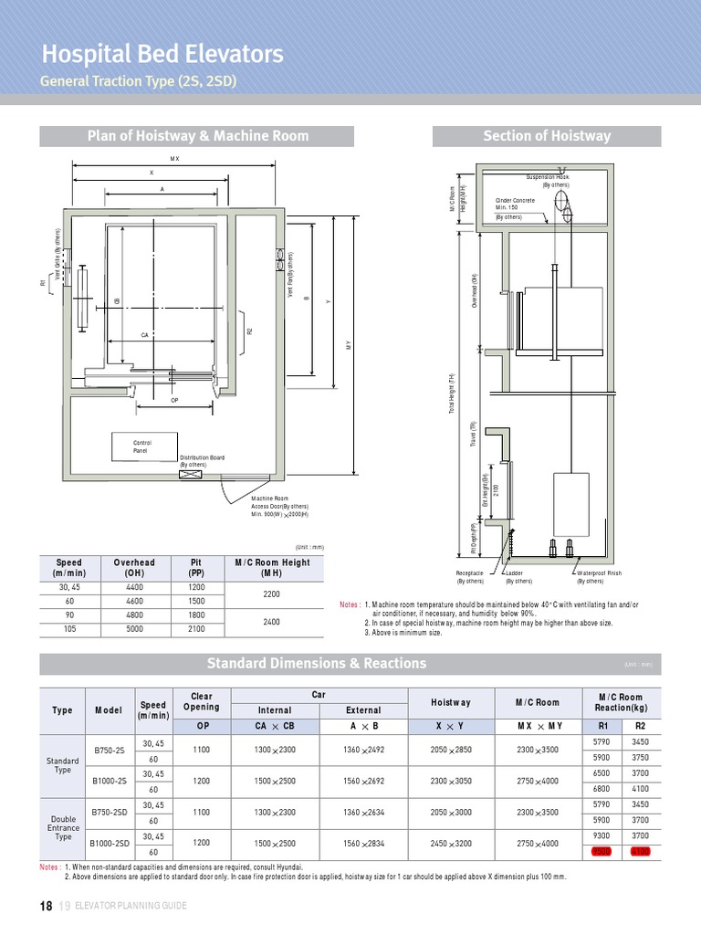 Hospital Bed Elevators: Plan of Hoistway & Machine Room Section of Hoistway | PDF | Elevator ...
