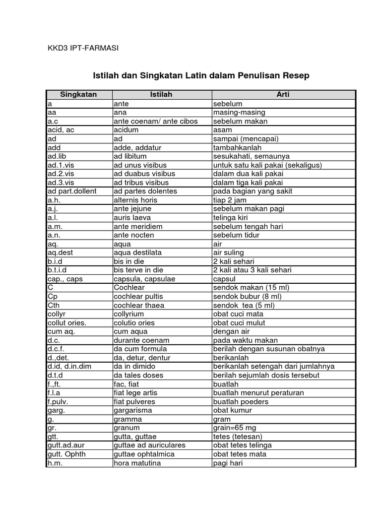 Istilah Dan Singkatan Latin Dalam Penulisan Resep | PDF