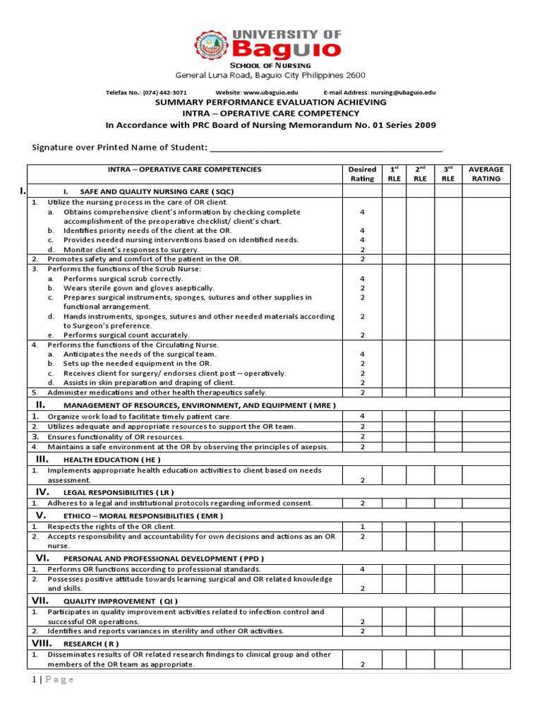 Intra Op Checklist | PDF | Surgery | Medicine