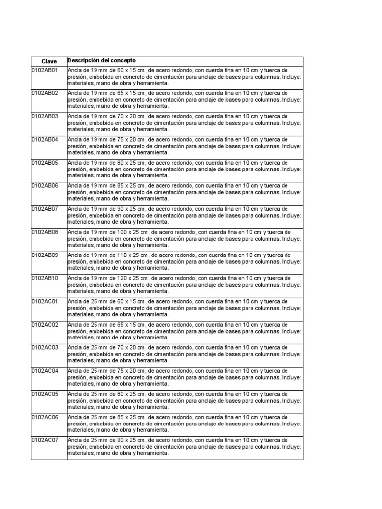 Rendimientos BIMSA Edificacion | PDF | Cuerda | Hormigón