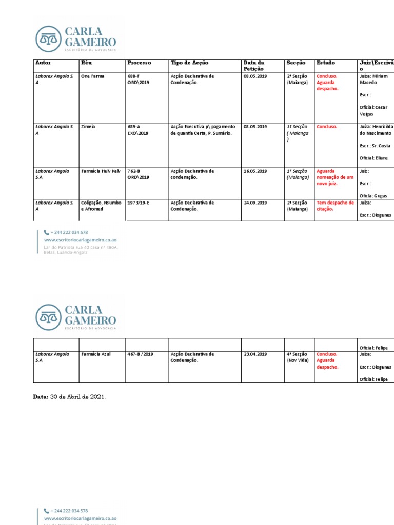 Cópia de Cópia de Relatório Actualizado Dos Processos (Laborex Angola S ...
