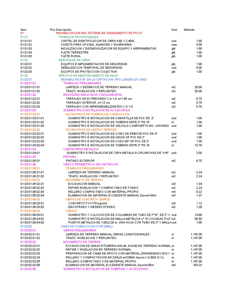 Partida de Picoy | PDF | Hormigón | Sectores Economicos
