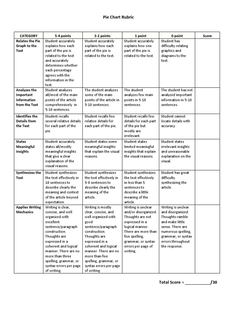 Pie Chart Rubric | PDF | Syntax | Grammar