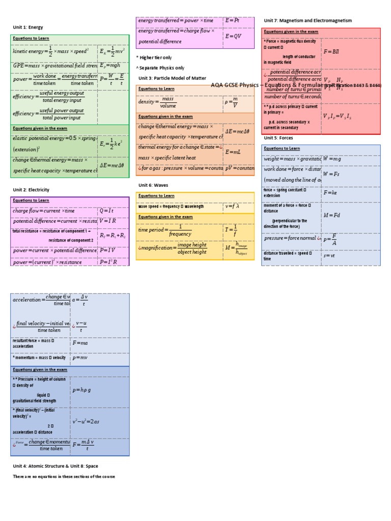 AQA GCSE Physics - Equations & Formulae: Higher Tier Only Separate ...