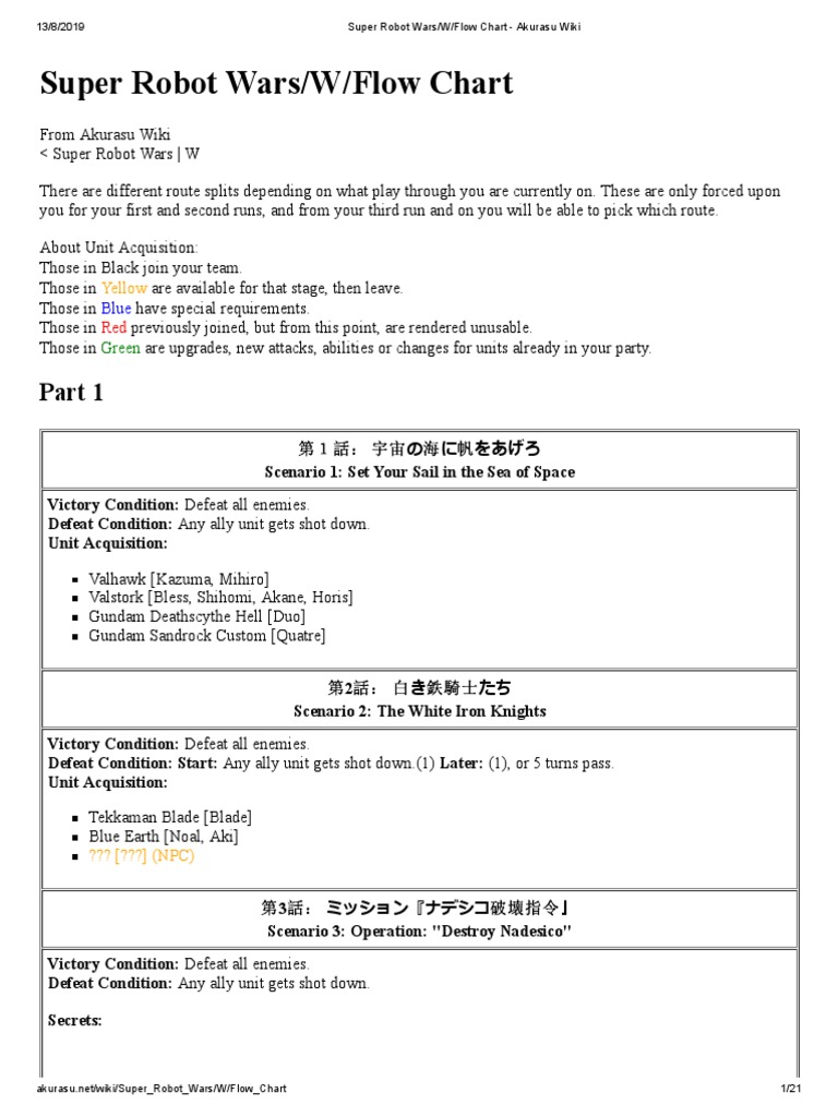 Super Robot Wars/W/Flow Chart: Yellow | PDF