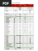 SANS 241 Drinking Water Requirements | PDF | Drinking Water | Atoms