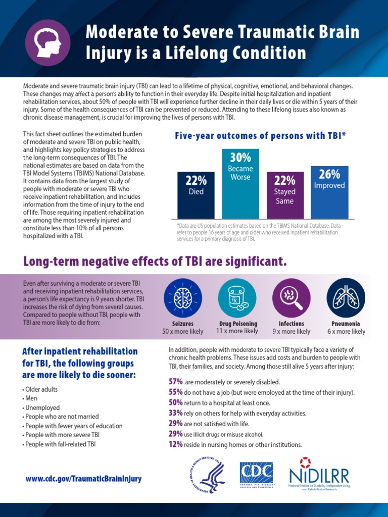 Long-Term Effects of Moderate to Severe TBI | PDF | Traumatic Brain ...