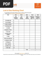Lost at Sea Team Building Exercise | PDF