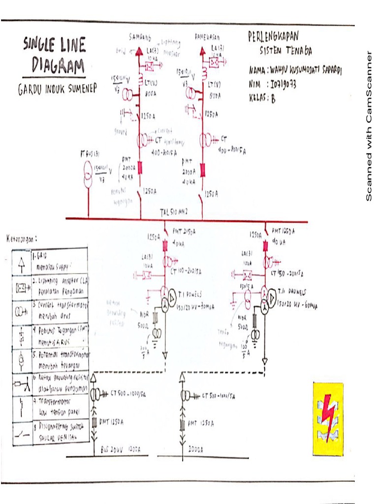 Single Line Diagram - Gardu Induk Sumenep | PDF