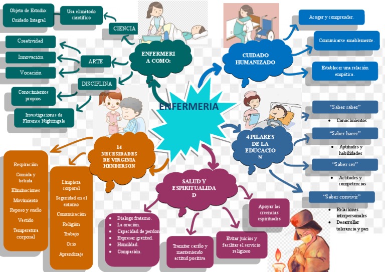 MapaMental 9 | PDF | La naturaleza humana | Conceptos psicologicos