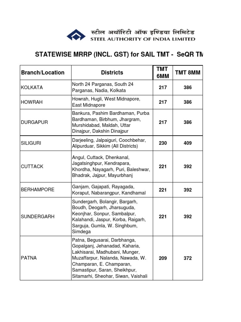 Statewise MRRP (Incl. GST) For Sail TMT - Seqr TMT Bar For October 2021 (Wef 20.10.2021) | PDF