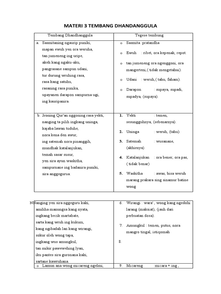 Arti dan Isi Tembang Dhandhanggula | PDF | Seni & Disiplin Bahasa