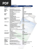 SKF Lubricants Grease Selection Chart | PDF | Bearing (Mechanical ...
