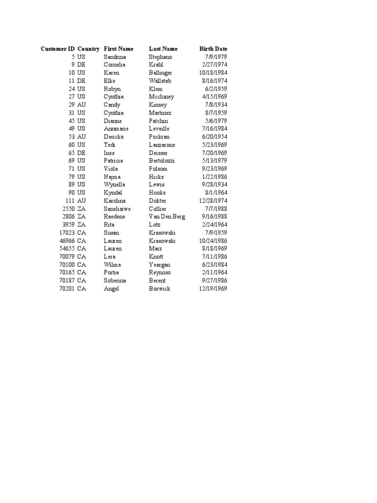 Customer ID Country First Name Last Name Birth Date | PDF