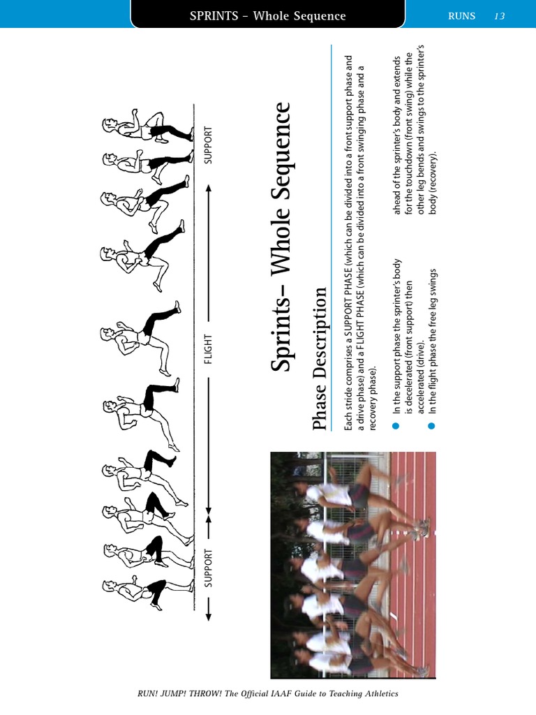 RUN! JUMP! THROW! The Official IAAF Guide To Teaching Athletics | PDF ...