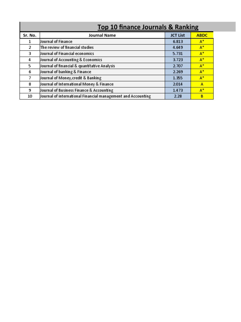 Top 10 Finance Journals & Ranking: Sr. No. Journal Name JCT List Abdc ...