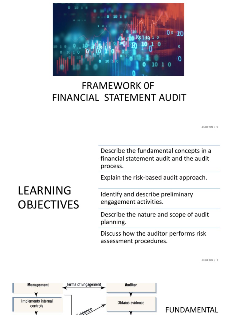 Framework of Financial Statement Audit | PDF | Audit | Financial Audit