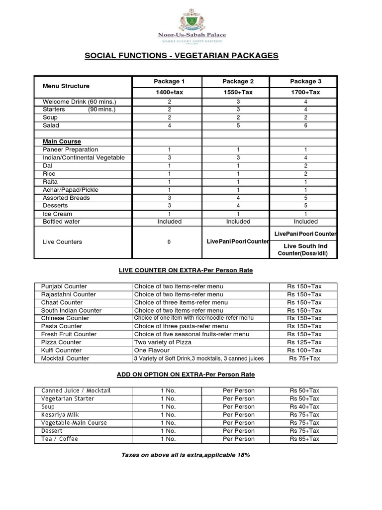 Banquet Veg Menu Grid | PDF | Drink | Desserts