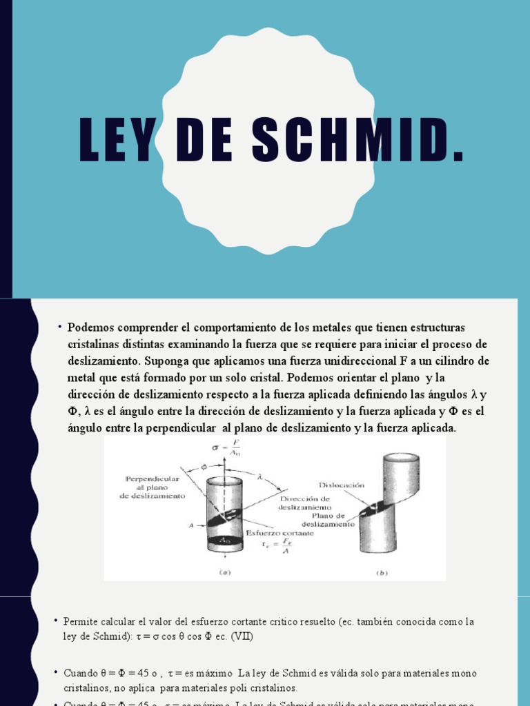 Ley de Schmid | PDF | Dislocación | Estructura cristalina