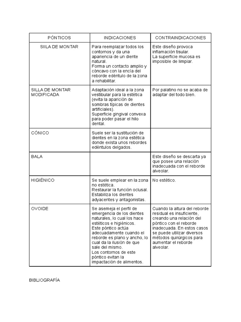 PÓNTICOS | PDF | Anatomía | Ramas de Odontología