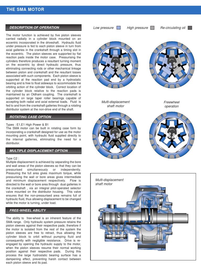 Motor Hidráulico (Rotor) Serie 16 y 17 Rotary Power SMA 1600 SMA 2200 ...