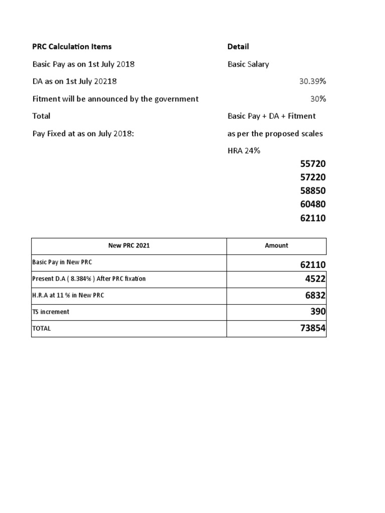 PRC Calculation 2021 New | PDF