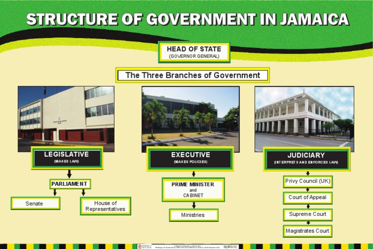 Structure of JA Government Revised | PDF